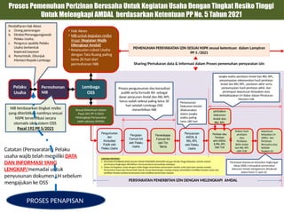 PENAPISAN WAJIB ANALISIS MENGENAI DAMPAK LINGKUNGAN | PPT