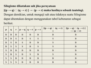 Penarikan Kesimpulan | PPTX