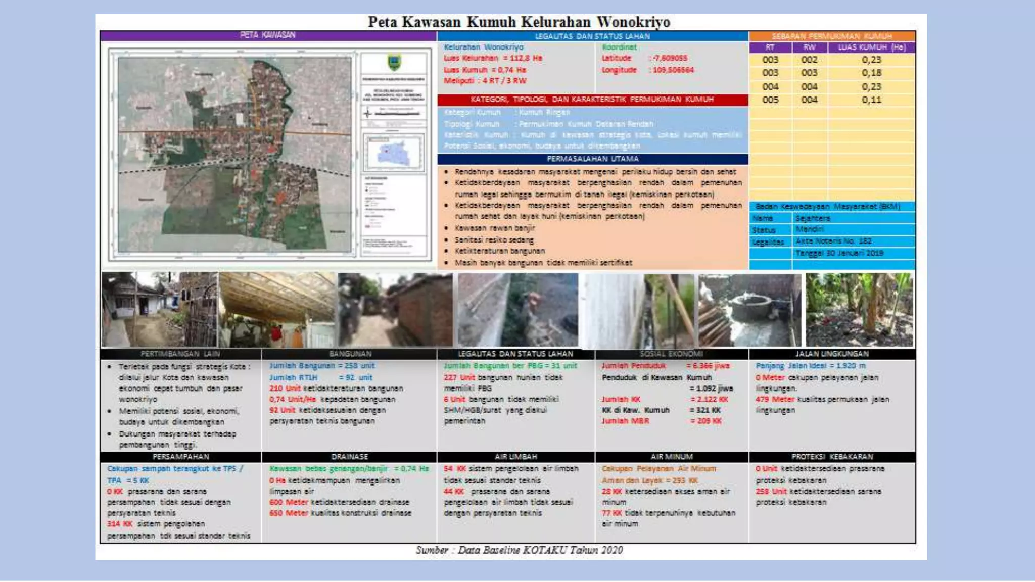 Penataan Kawasan Perkotaan.pptx