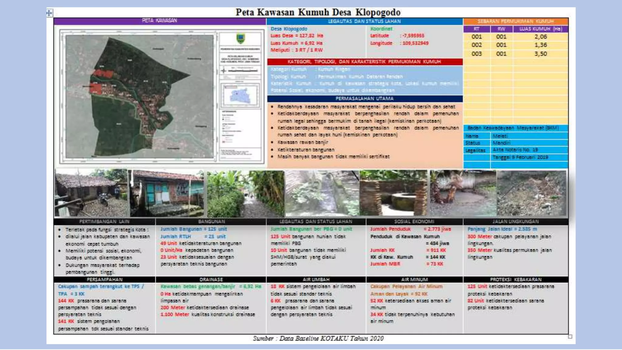 Penataan Kawasan Perkotaan.pptx