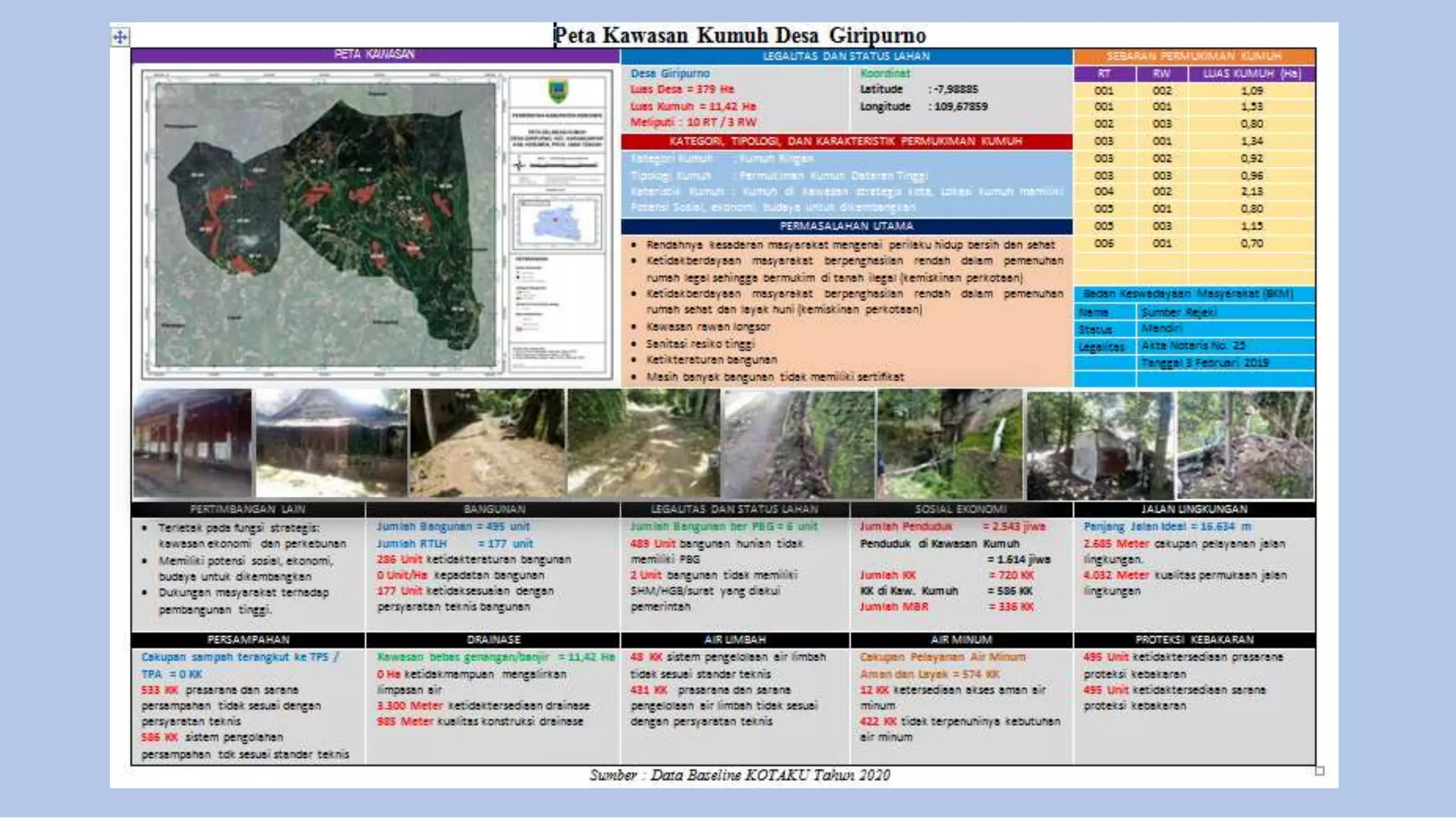 Penataan Kawasan Perkotaan.pptx