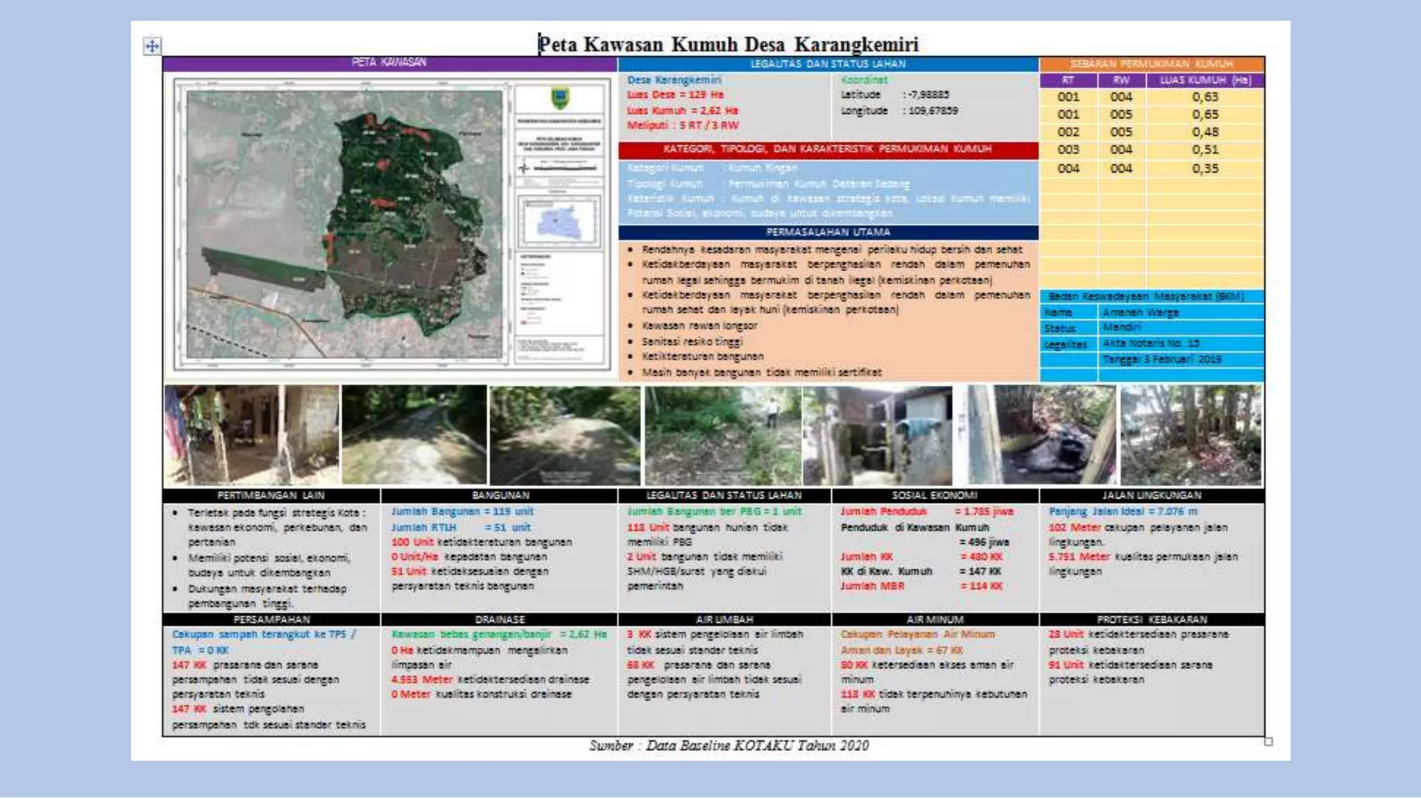 Penataan Kawasan Perkotaan.pptx