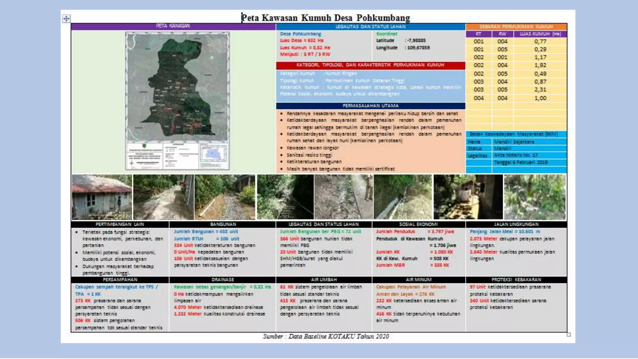 Penataan Kawasan Perkotaan.pptx