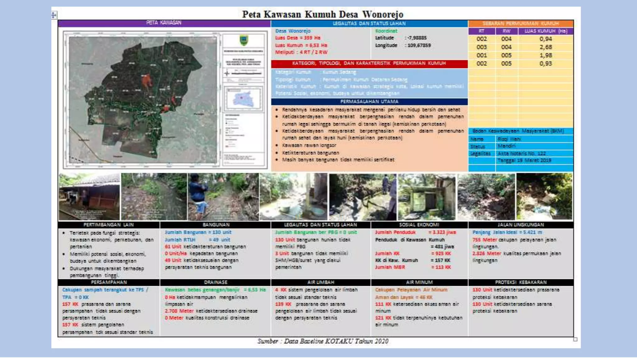 Penataan Kawasan Perkotaan.pptx