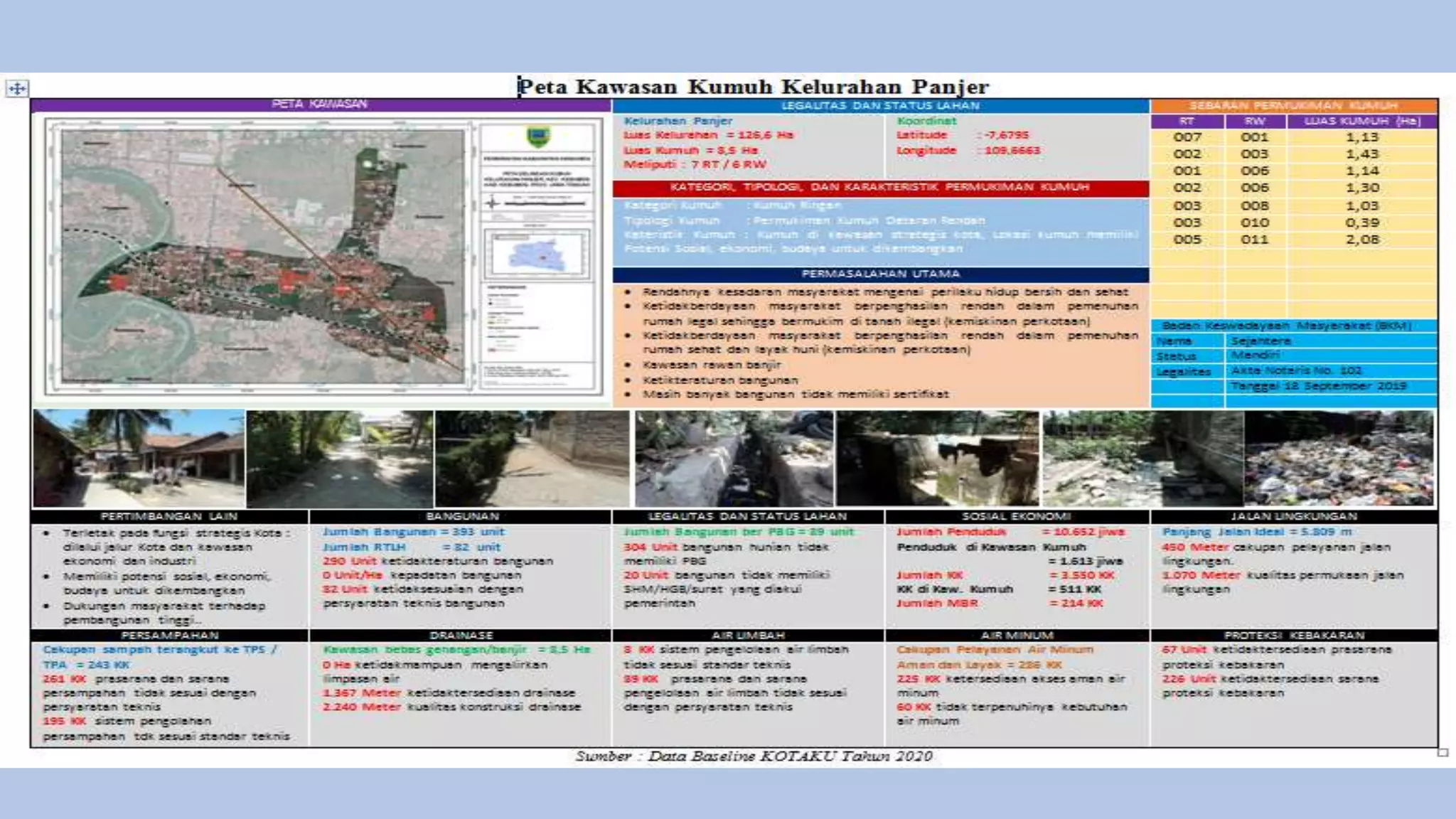 Penataan Kawasan Perkotaan.pptx