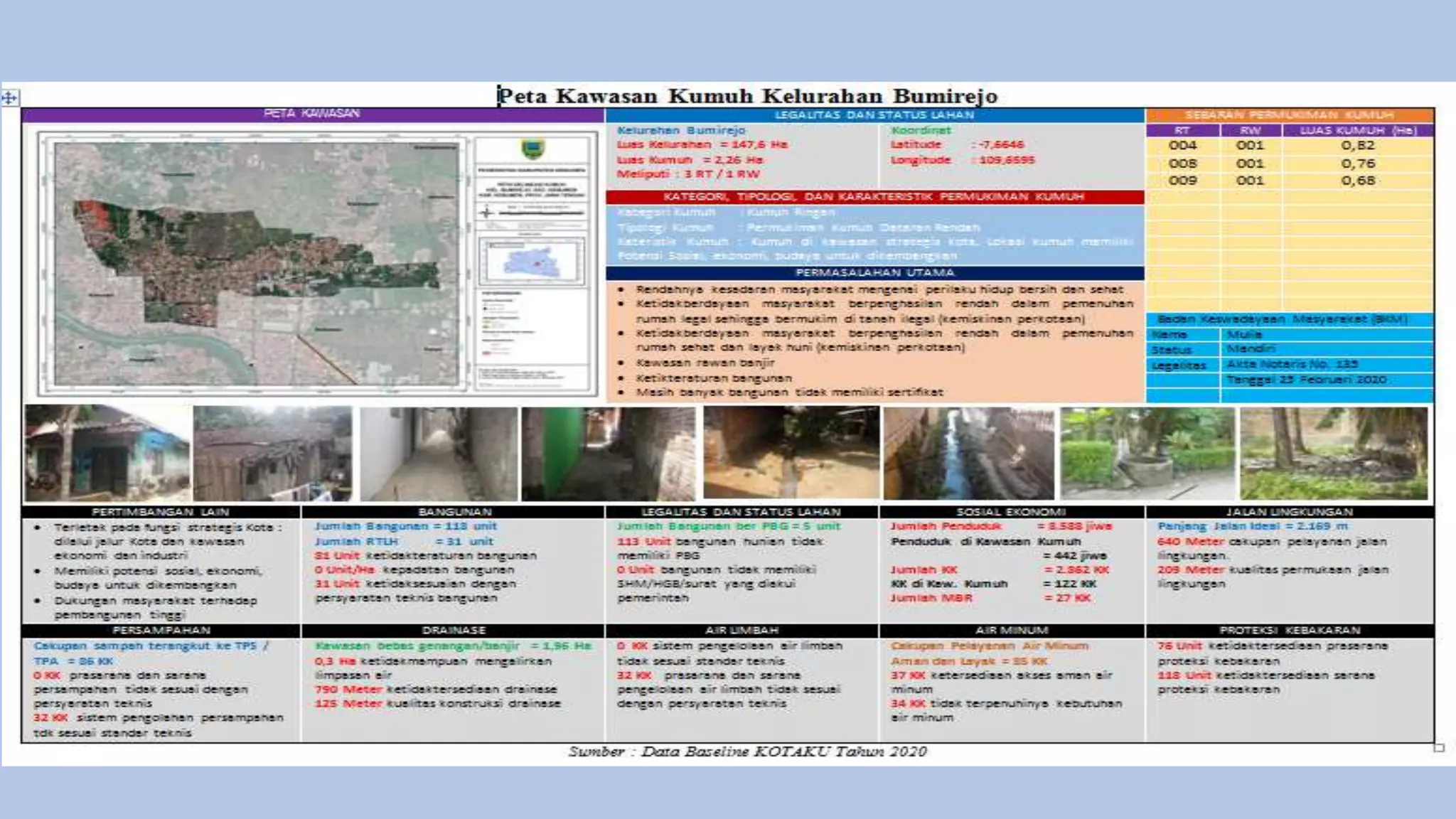 Penataan Kawasan Perkotaan.pptx