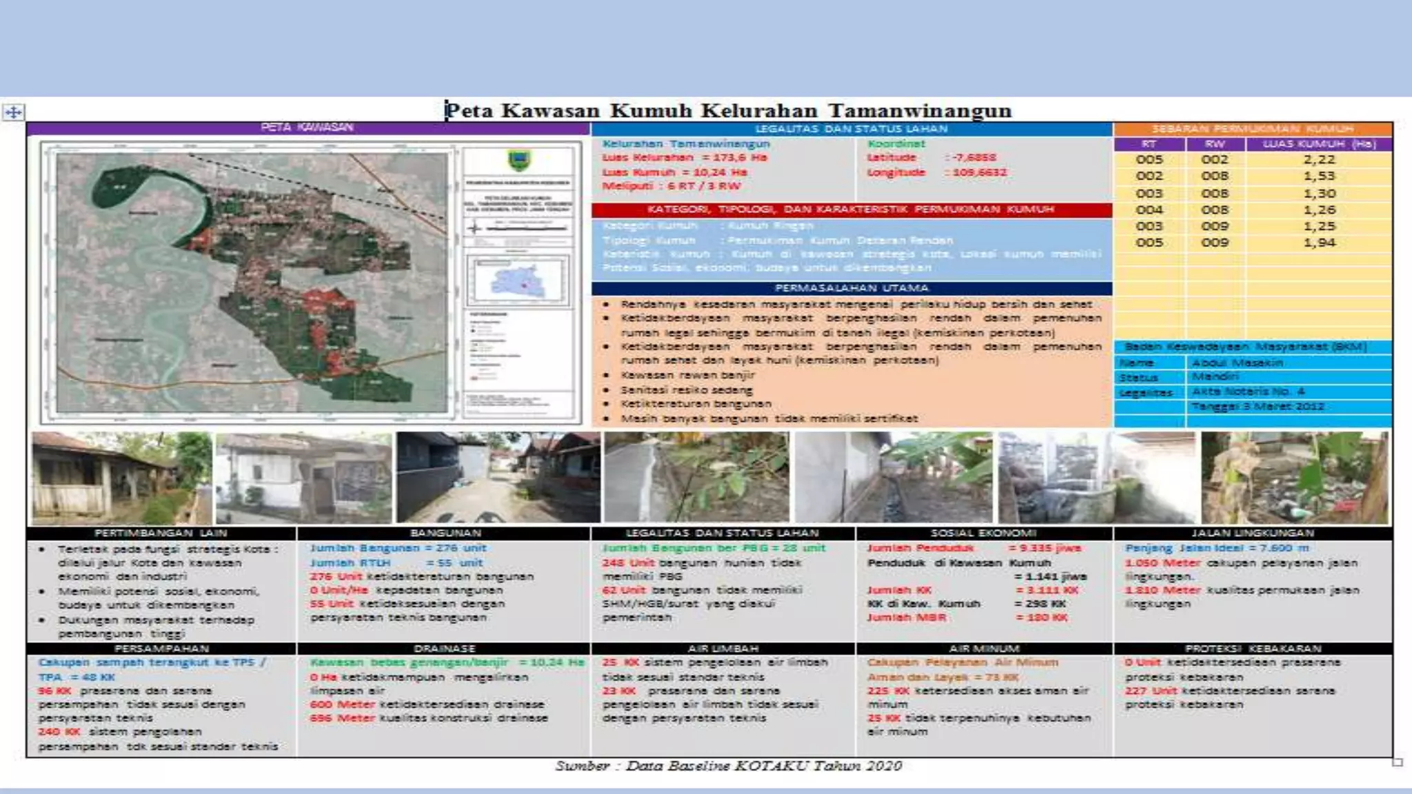 Penataan Kawasan Perkotaan.pptx