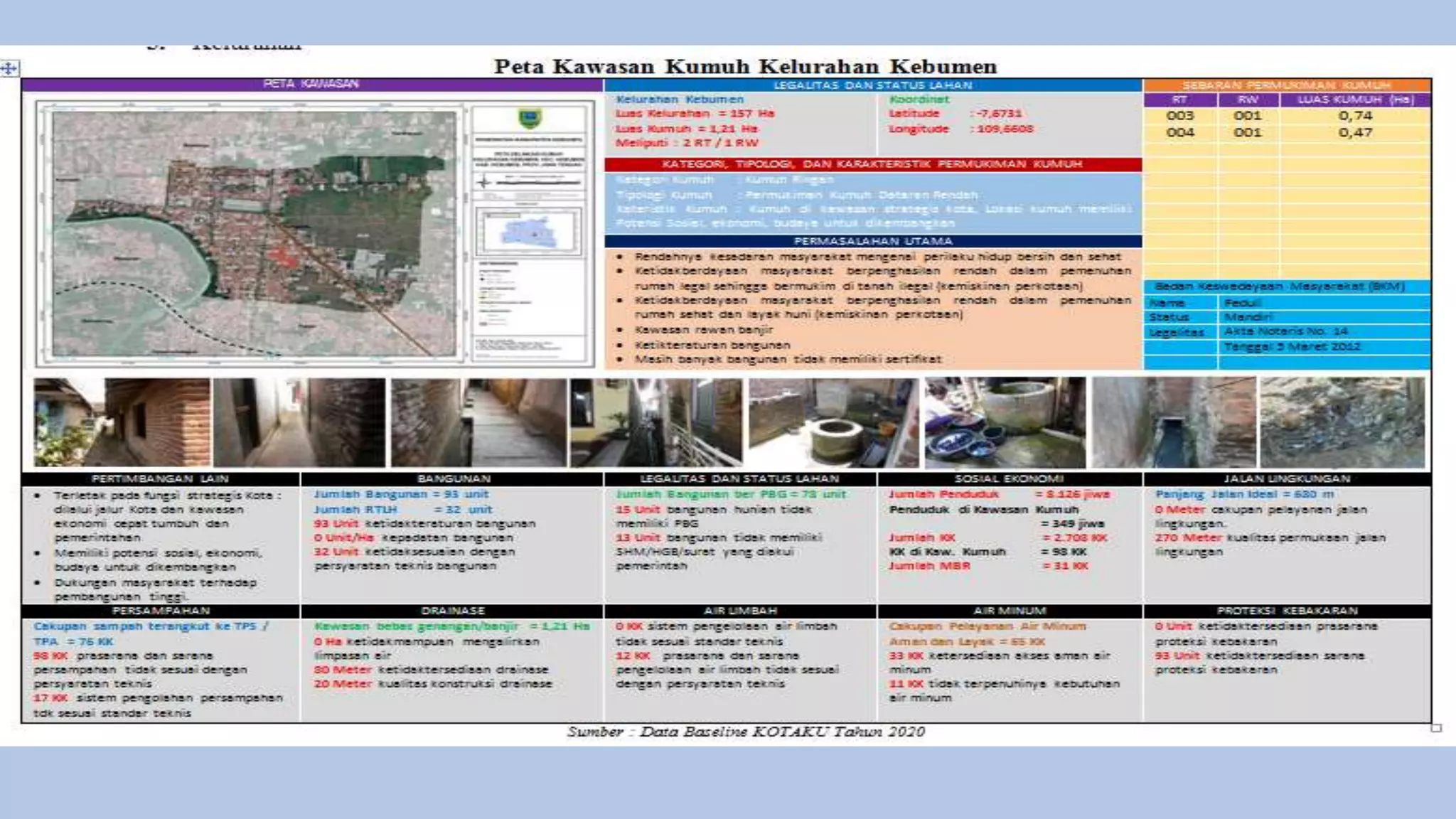 Penataan Kawasan Perkotaan.pptx