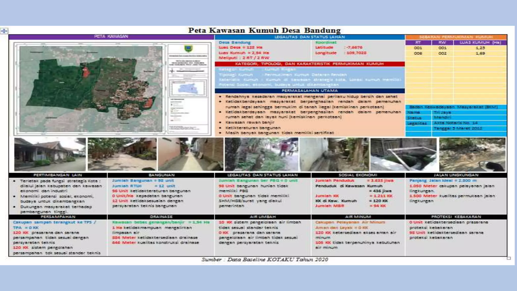 Penataan Kawasan Perkotaan.pptx