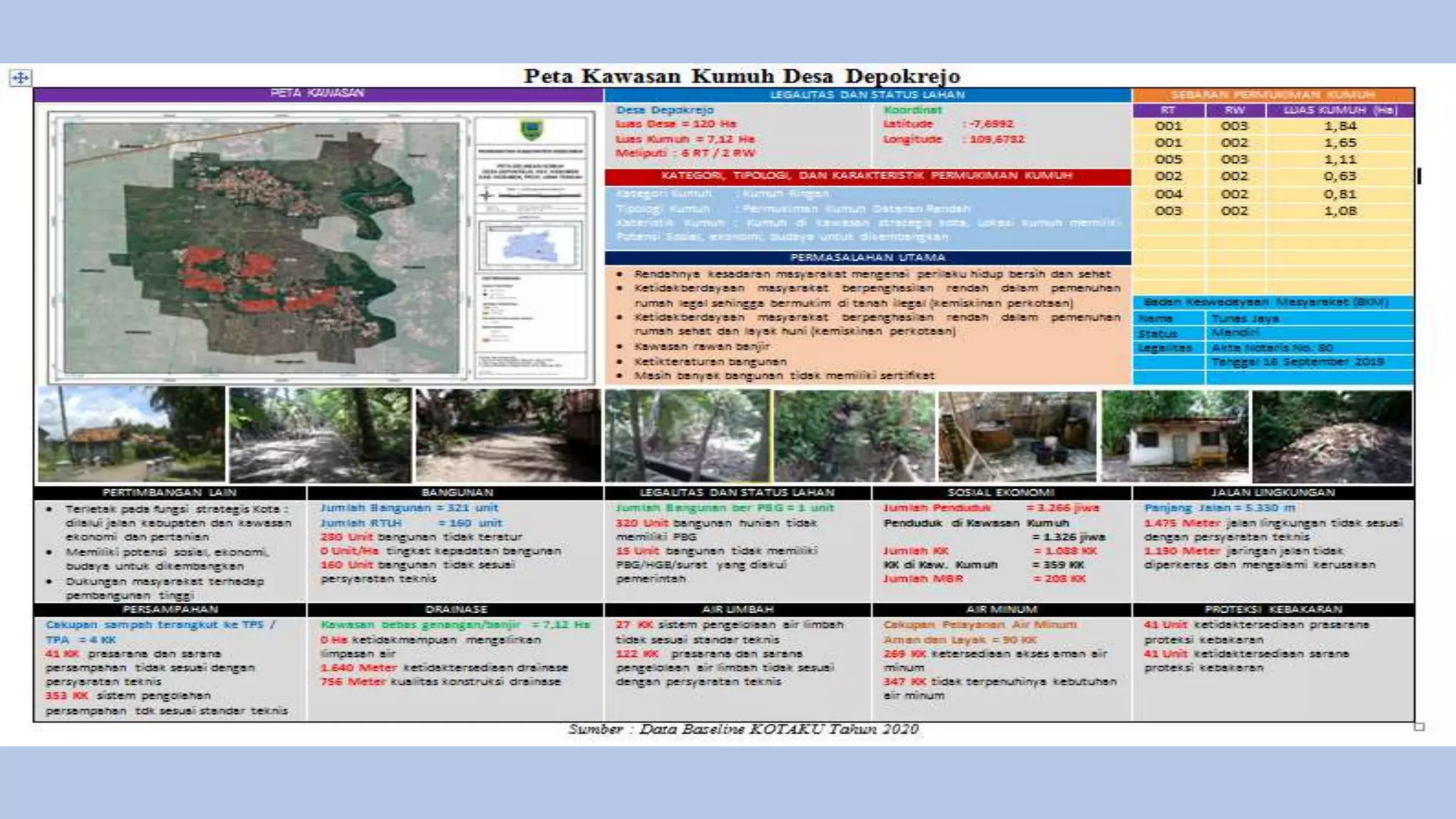 Penataan Kawasan Perkotaan.pptx