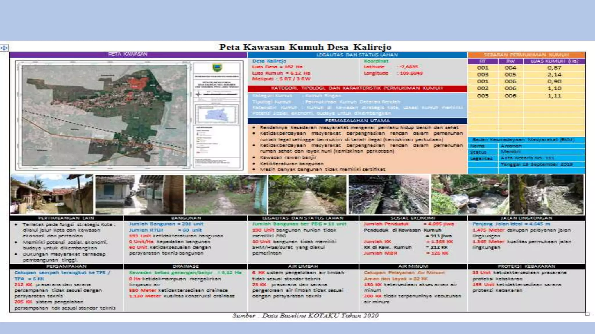 Penataan Kawasan Perkotaan.pptx