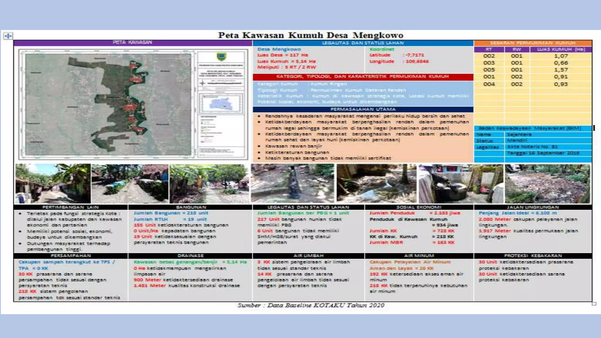 Penataan Kawasan Perkotaan.pptx