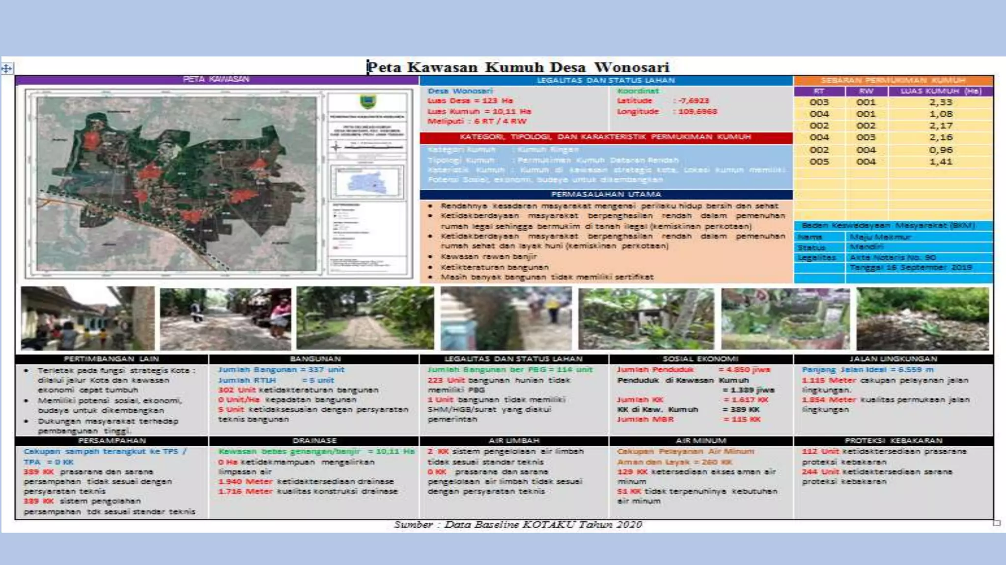 Penataan Kawasan Perkotaan.pptx
