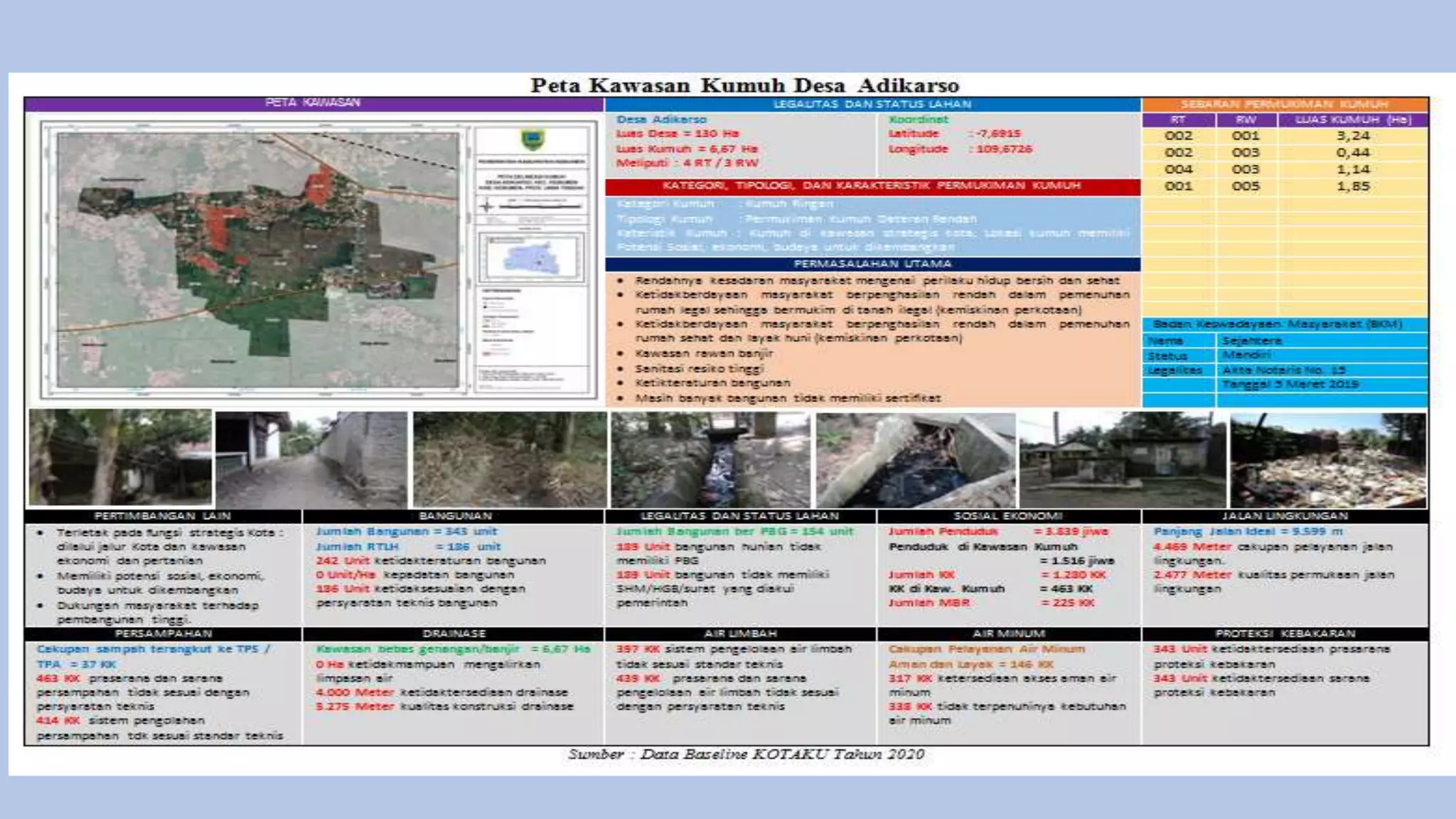 Penataan Kawasan Perkotaan.pptx