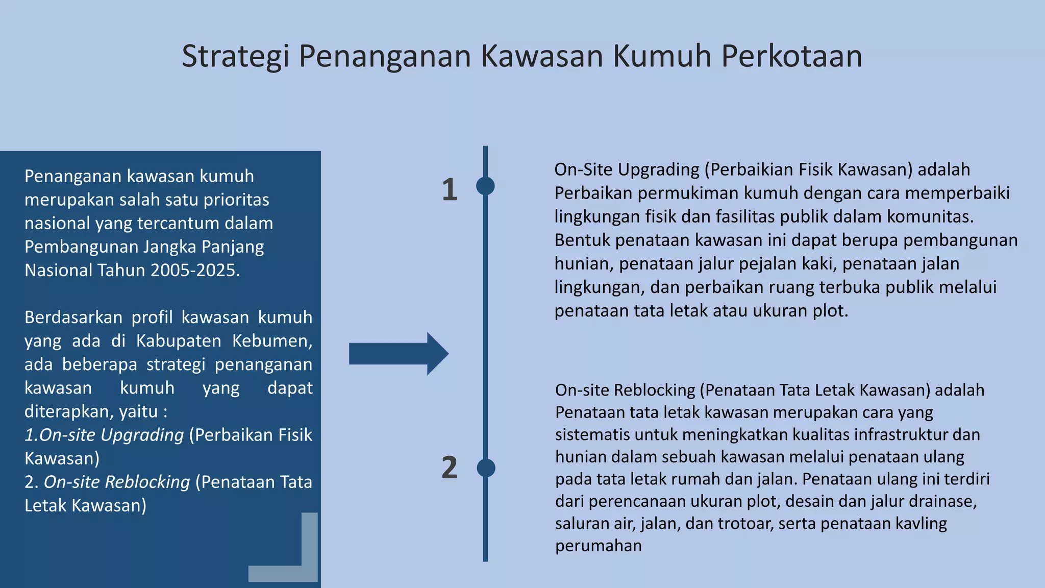 Penataan Kawasan Perkotaan.pptx