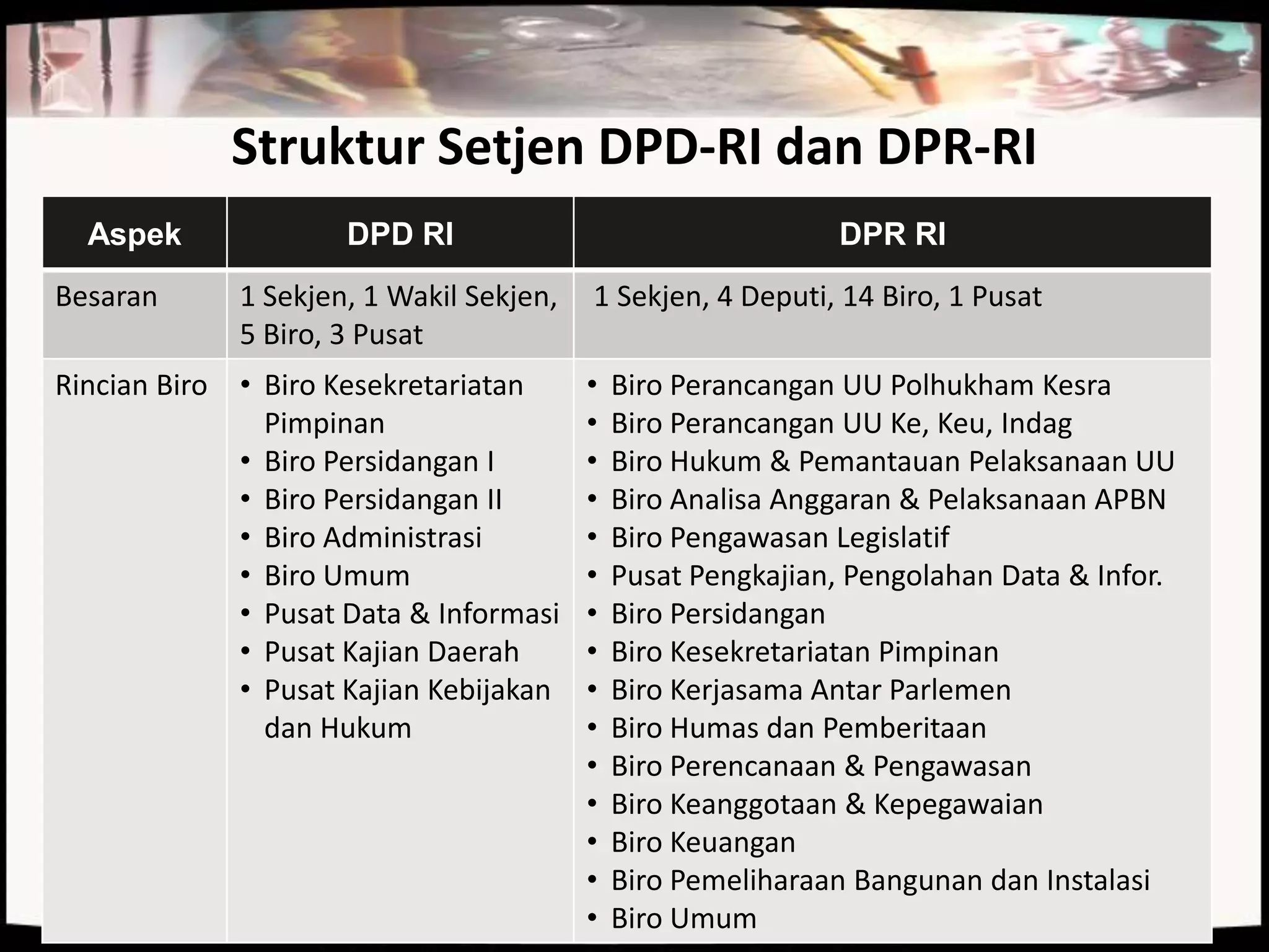 Penataan Kelembagaan Sekretariat Jenderal KPU | PPTX