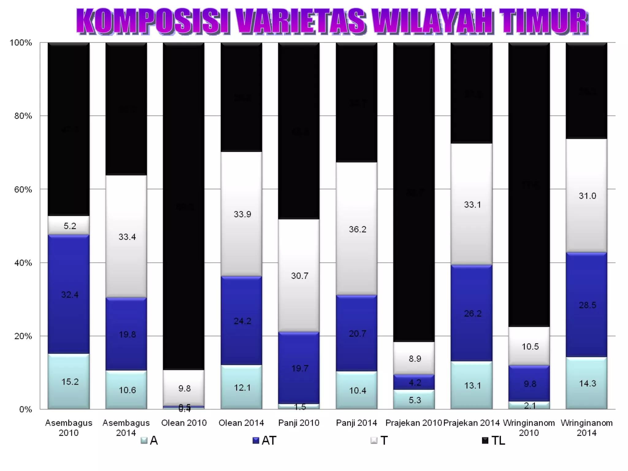 Penataan varietas | PPT