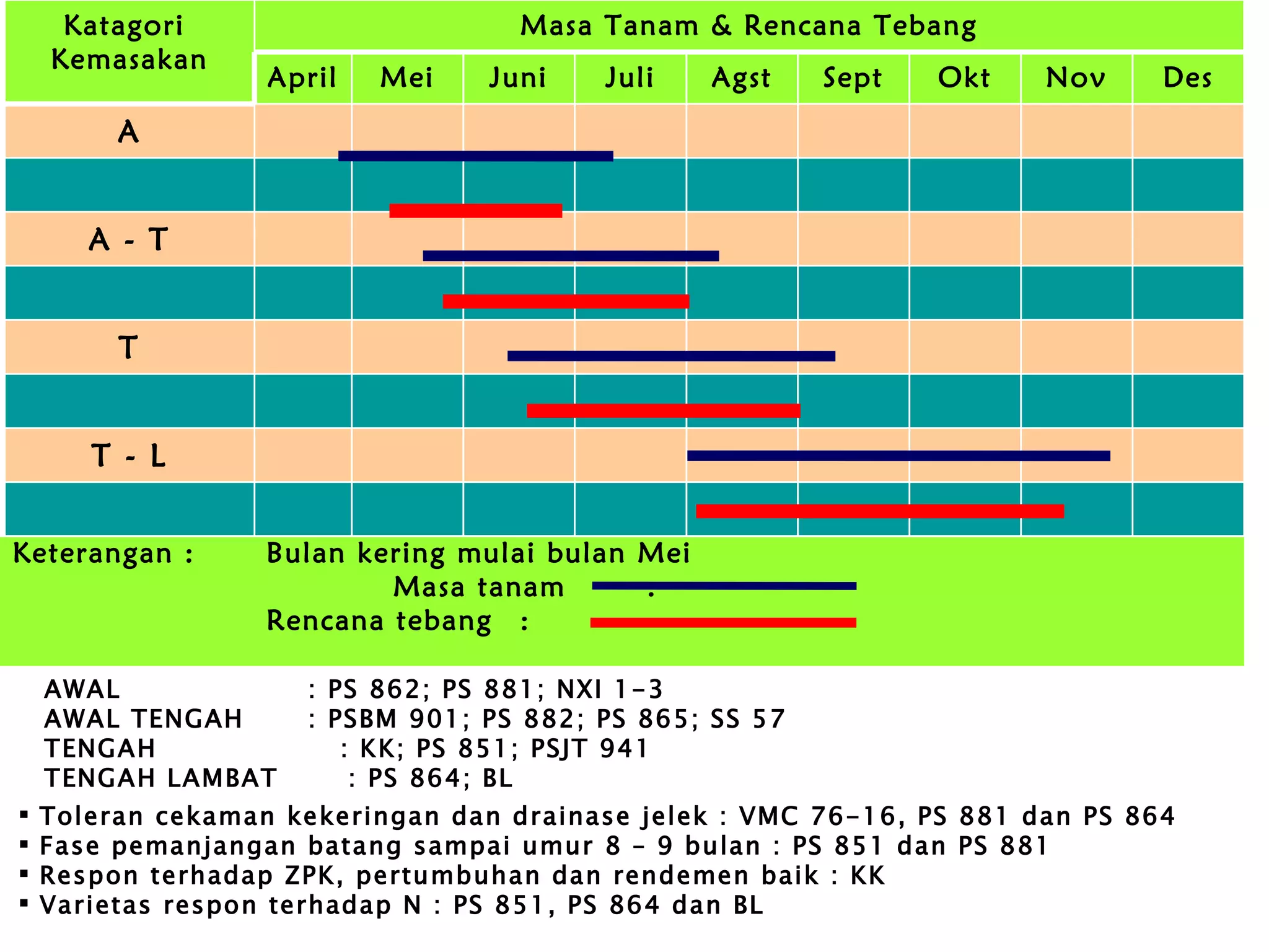 Penataan varietas | PPT