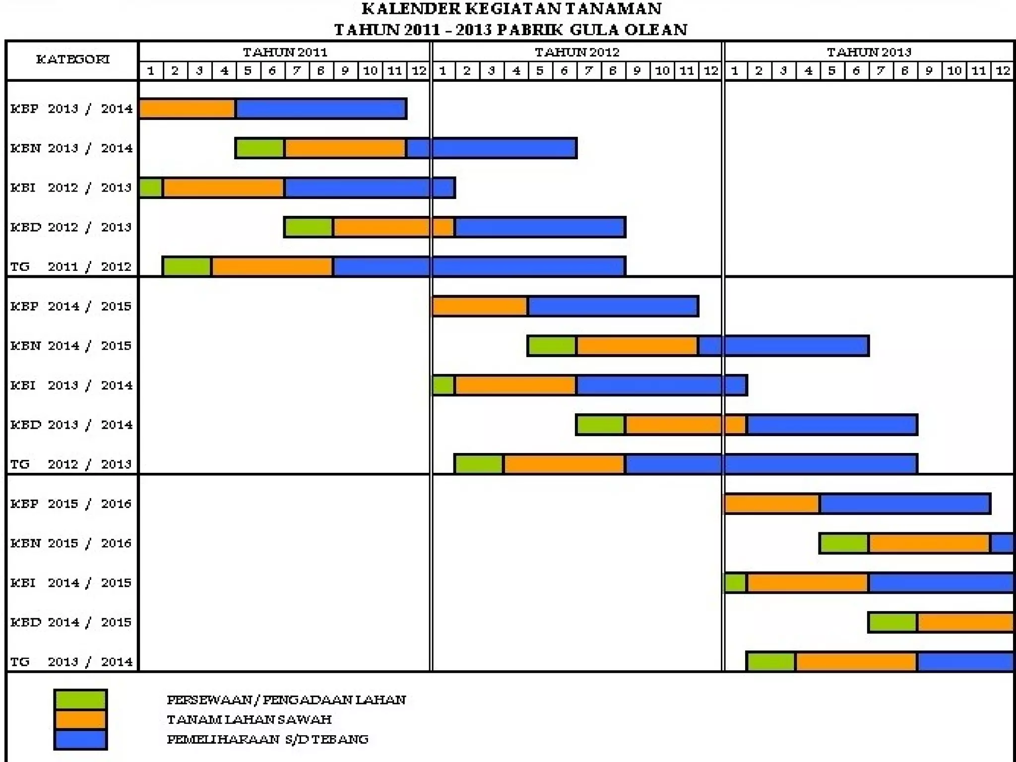 Penataan varietas | PPT