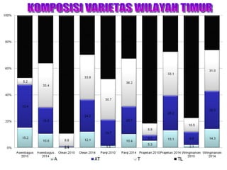 Penataan varietas | PPT