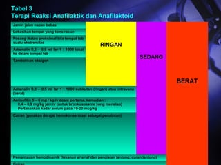 Penatalaksanaan syok-anafilaktik | PPT
