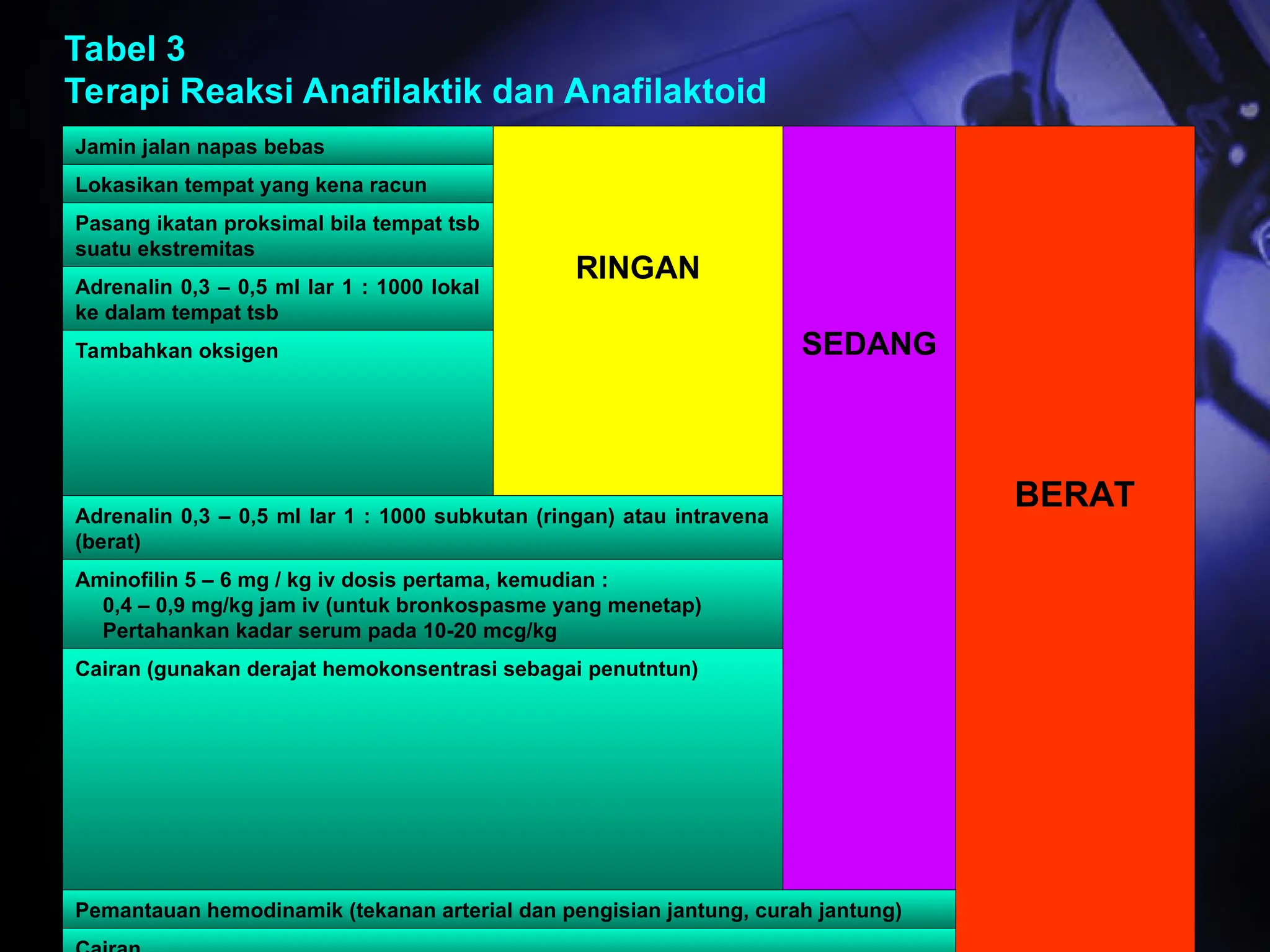 Penatalaksanaan-Syok-Anafilaktik pada manusia.ppt