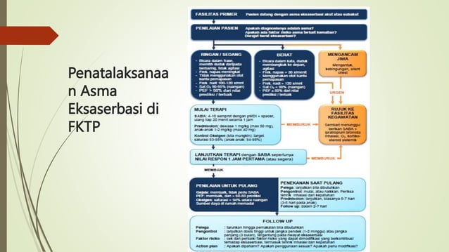 Penatalaksanaan Asma Eksaserbasi di FKTP.pptx