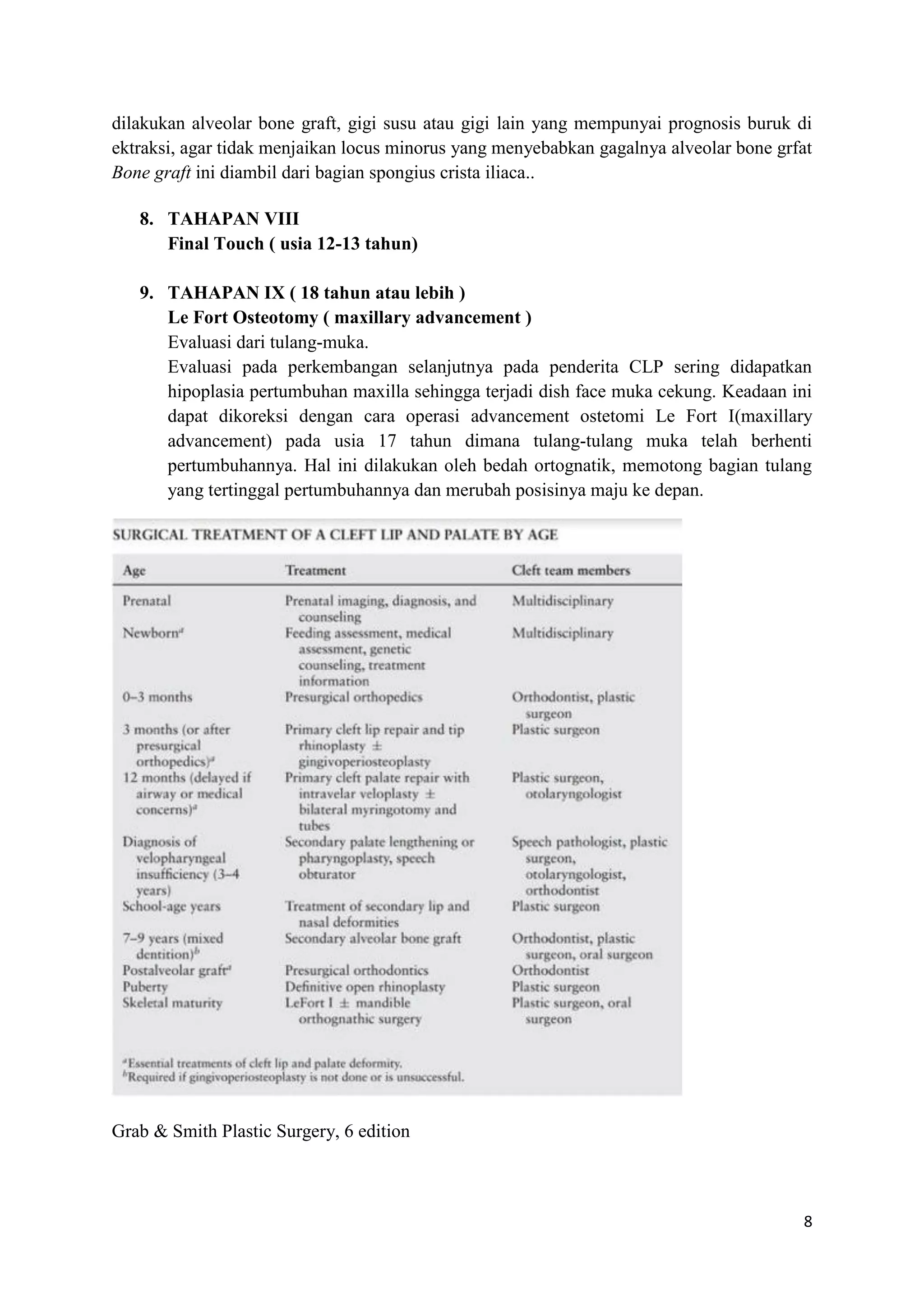 Penatalaksanaan cleft lip palate sumbing aai | PDF