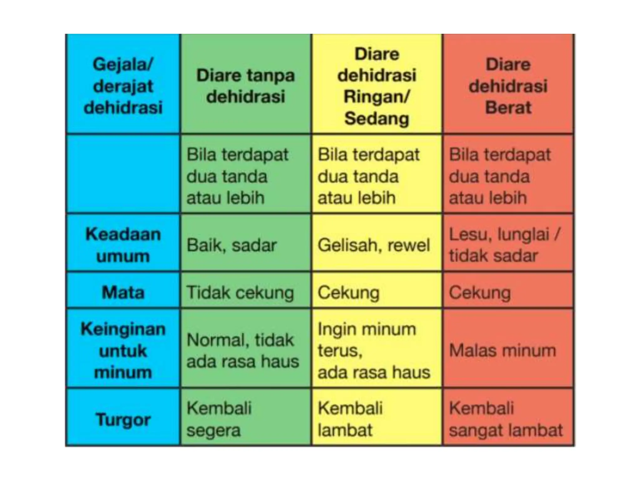 Penatalaksanaan Diare Cair Akut anak.pptx