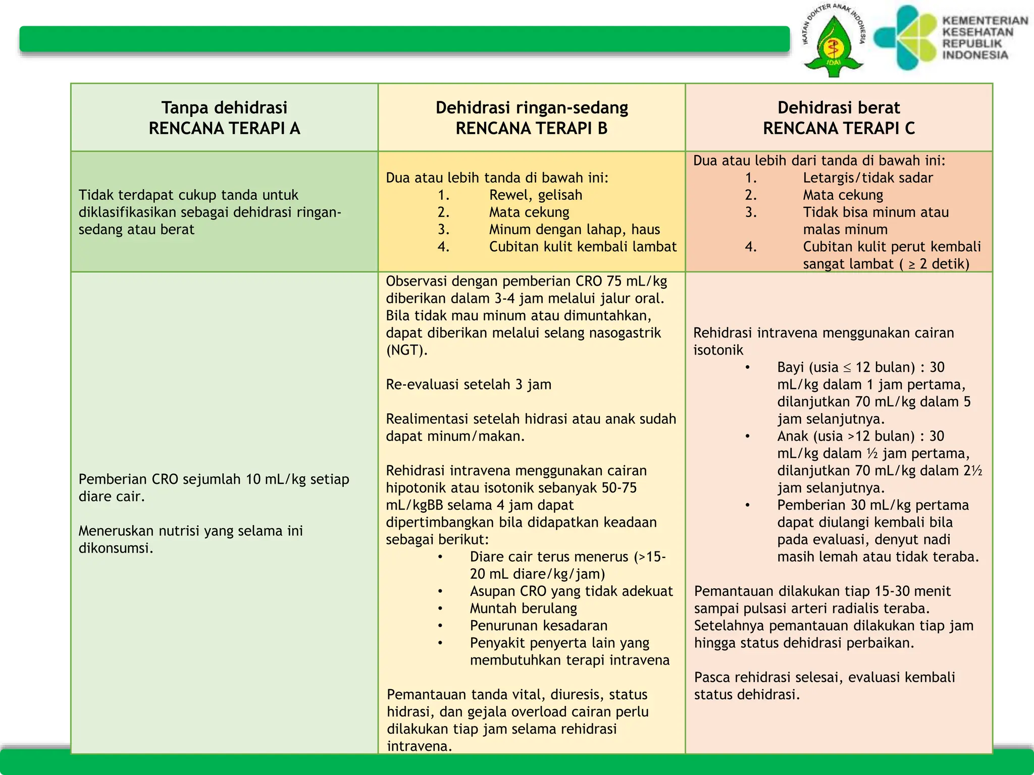 Penatalaksanaan Diare Cair Akut anak.pptx