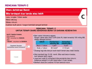 Penatalaksanaan Diare Cair Akut anak.pptx