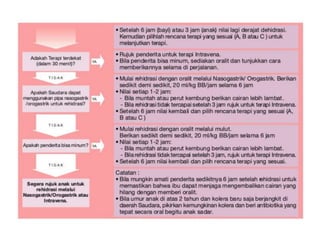 Penatalaksanaan Diare Cair Akut anak.pptx