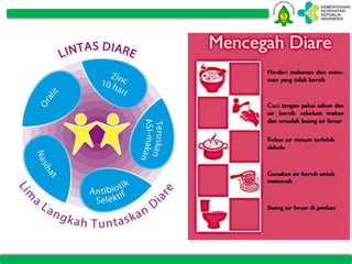 Penatalaksanaan Diare Cair Akut anak.pptx