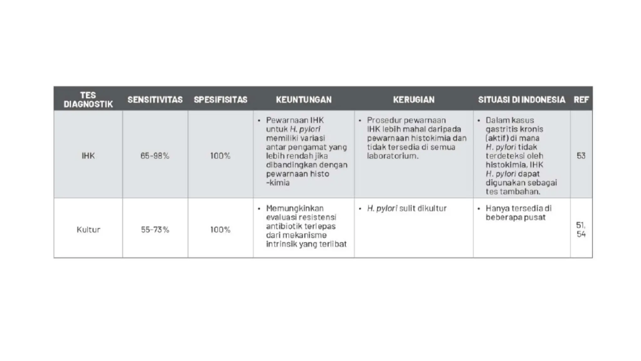 Penatalaksanaan Dispepsia dan Infeksi Helicobacter Pylori di Indonesia.pptx
