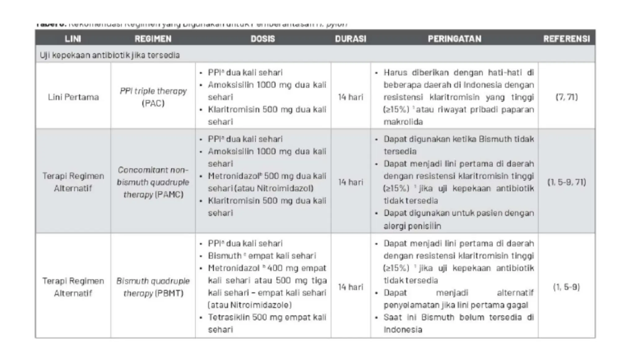 Penatalaksanaan Dispepsia dan Infeksi Helicobacter Pylori di Indonesia.pptx