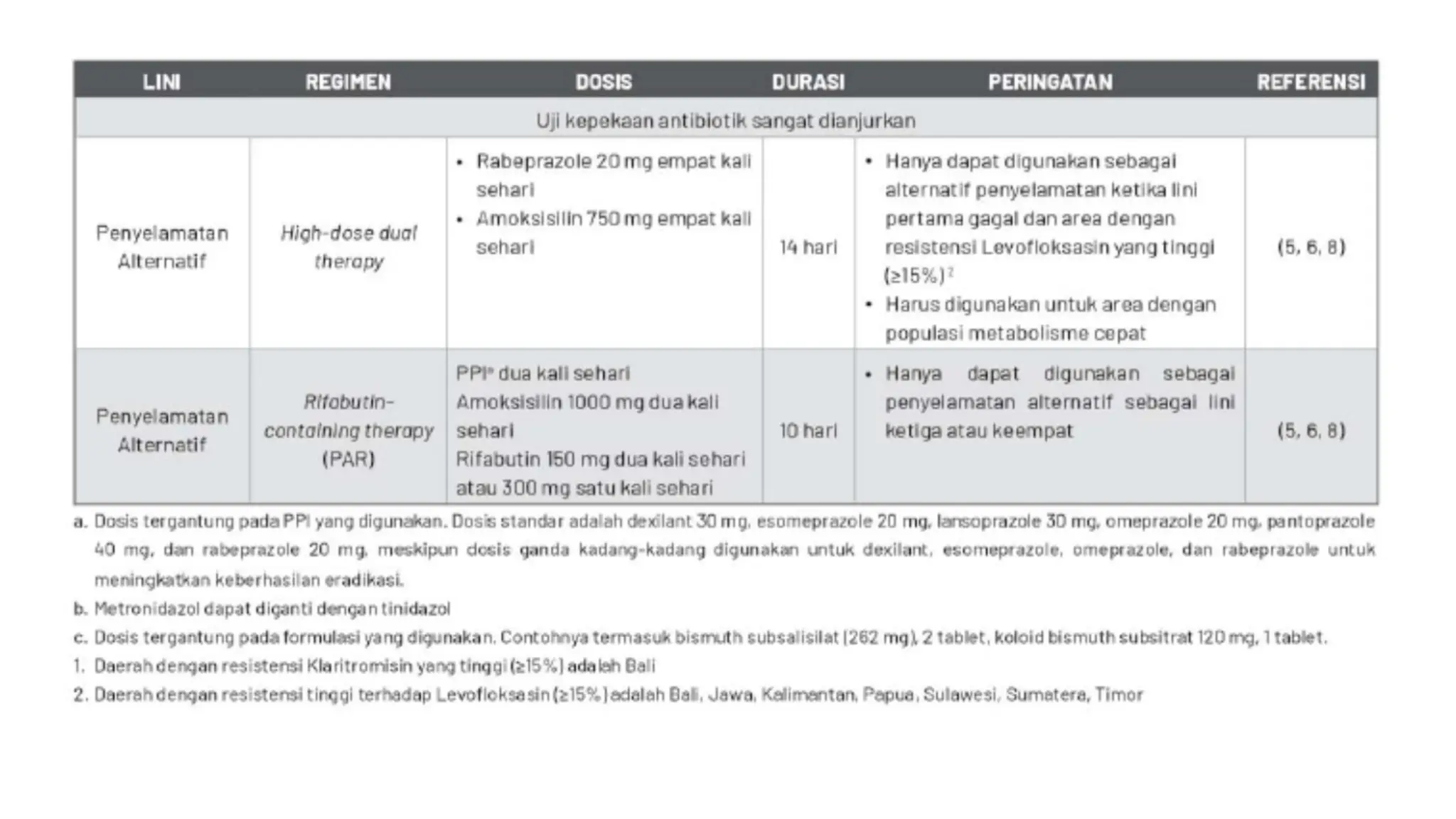 Penatalaksanaan Dispepsia dan Infeksi Helicobacter Pylori di Indonesia.pptx