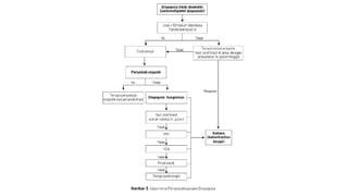Penatalaksanaan Dispepsia dan Infeksi Helicobacter Pylori di Indonesia.pptx