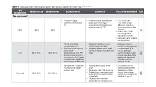 Penatalaksanaan Dispepsia dan Infeksi Helicobacter Pylori di Indonesia.pptx