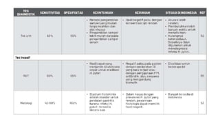 Penatalaksanaan Dispepsia dan Infeksi Helicobacter Pylori di Indonesia.pptx