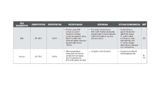 Penatalaksanaan Dispepsia dan Infeksi Helicobacter Pylori di Indonesia.pptx