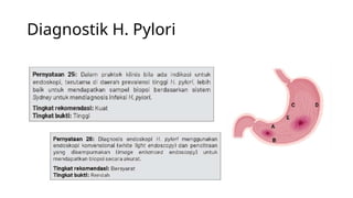 Penatalaksanaan Dispepsia dan Infeksi Helicobacter Pylori di Indonesia.pptx