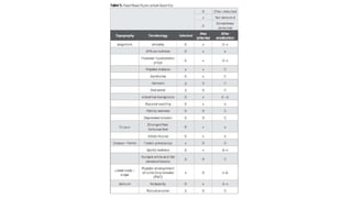 Penatalaksanaan Dispepsia dan Infeksi Helicobacter Pylori di Indonesia.pptx