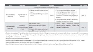Penatalaksanaan Dispepsia dan Infeksi Helicobacter Pylori di Indonesia.pptx