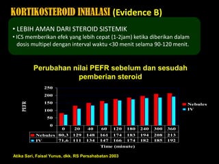 Penatalaksanaan eksaserbasi asma | PPTX