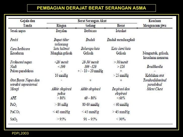 Penatalaksanaan eksaserbasi asma