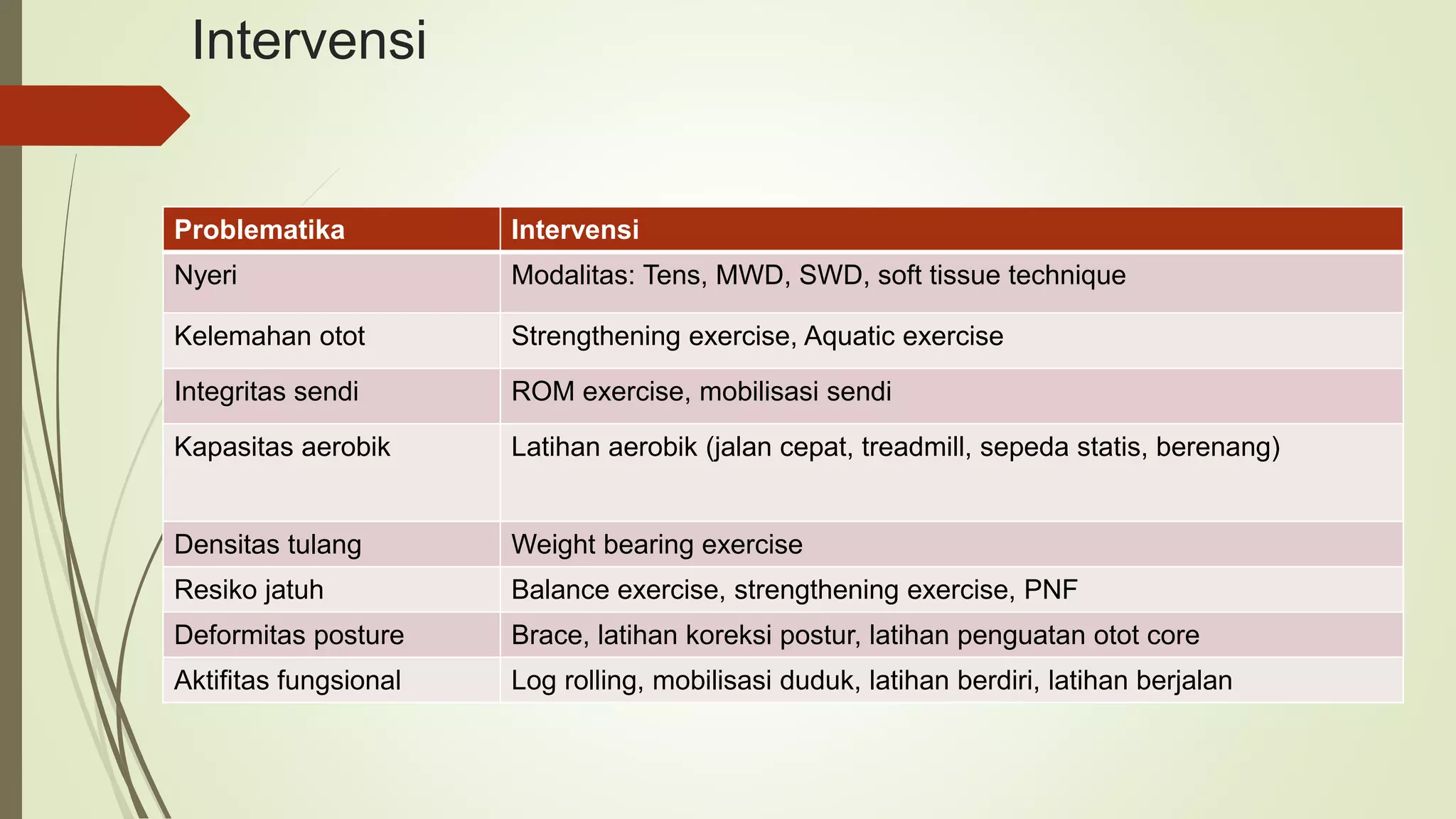 PENATALAKSANAAN FISIOTERAPI MUSKULOSKELETAL PADA KASUS METABOLIK.pptx