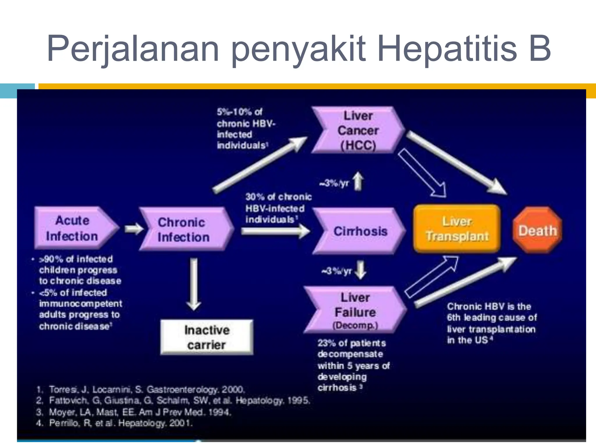 Penatalaksanaan Kasus Hepatitis B kronis.pptx
