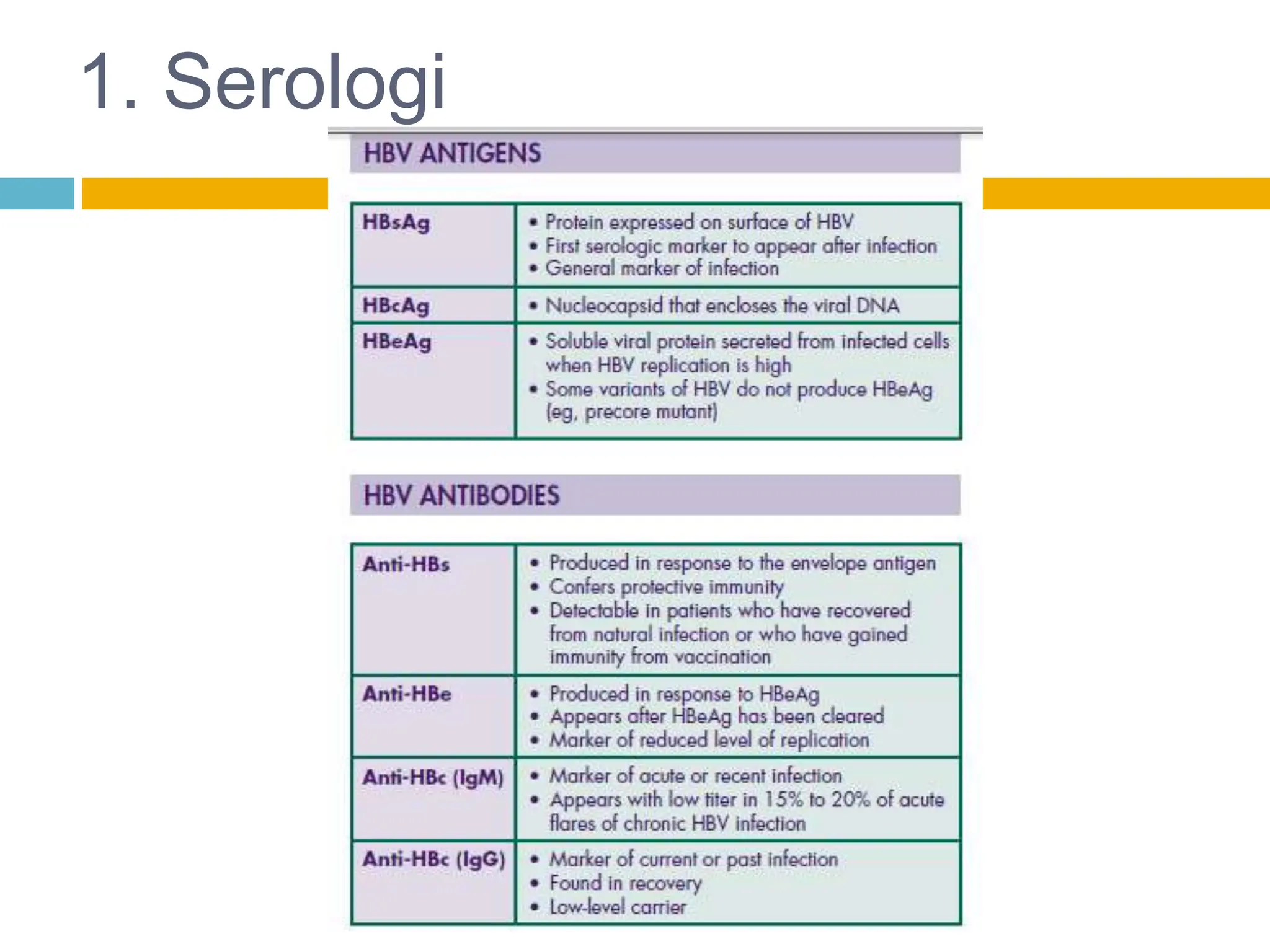 Penatalaksanaan Kasus Hepatitis B kronis.pptx
