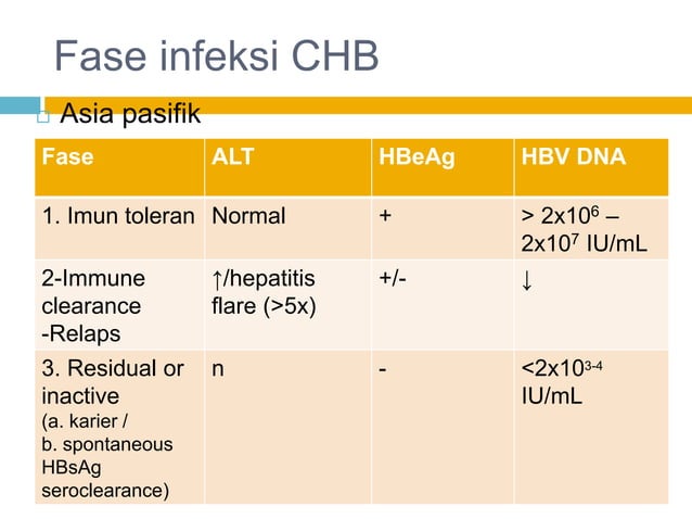 Penatalaksanaan Kasus Hepatitis B kronis.pptx
