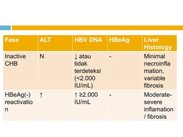 Penatalaksanaan Kasus Hepatitis B kronis.pptx